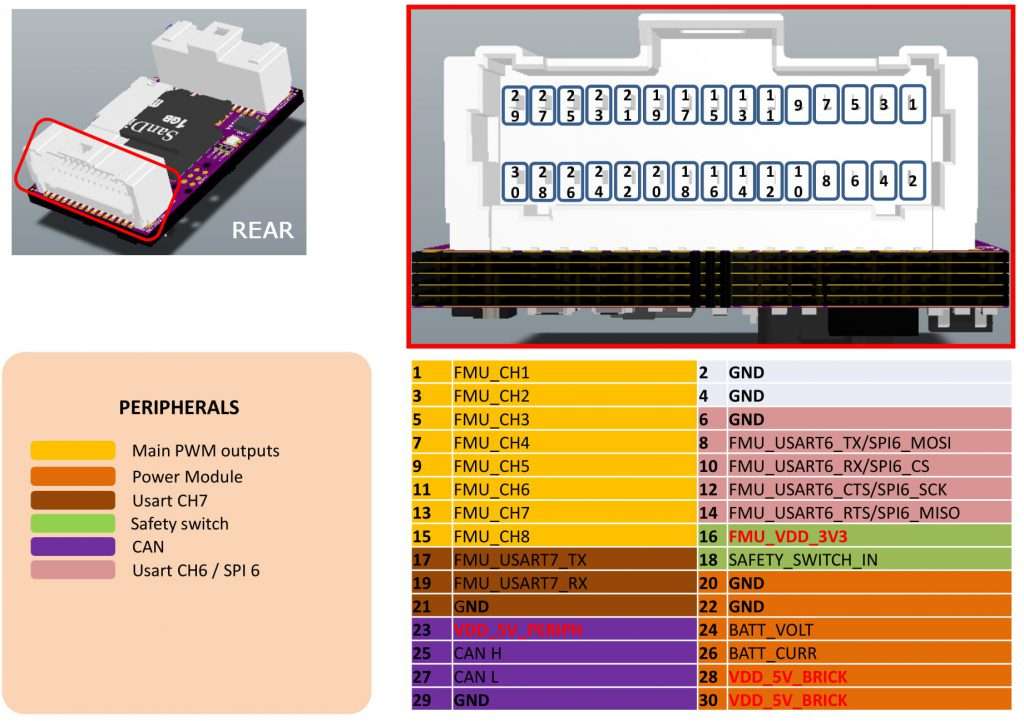 Control Zero H7 - Knowledge base