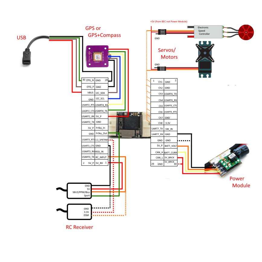 Control Zero H7 - Knowledge base